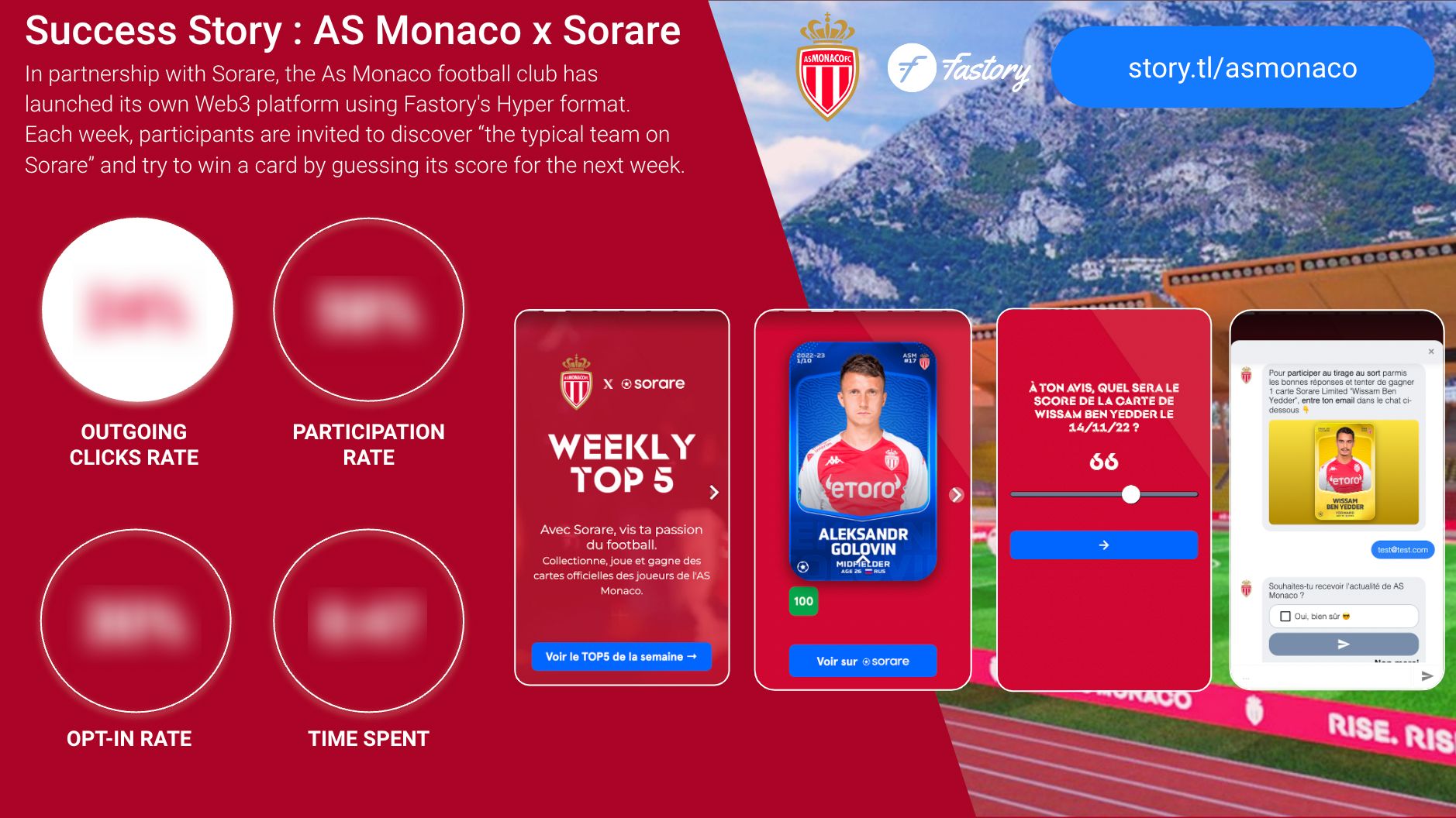 Case study - As monaco x Sorare